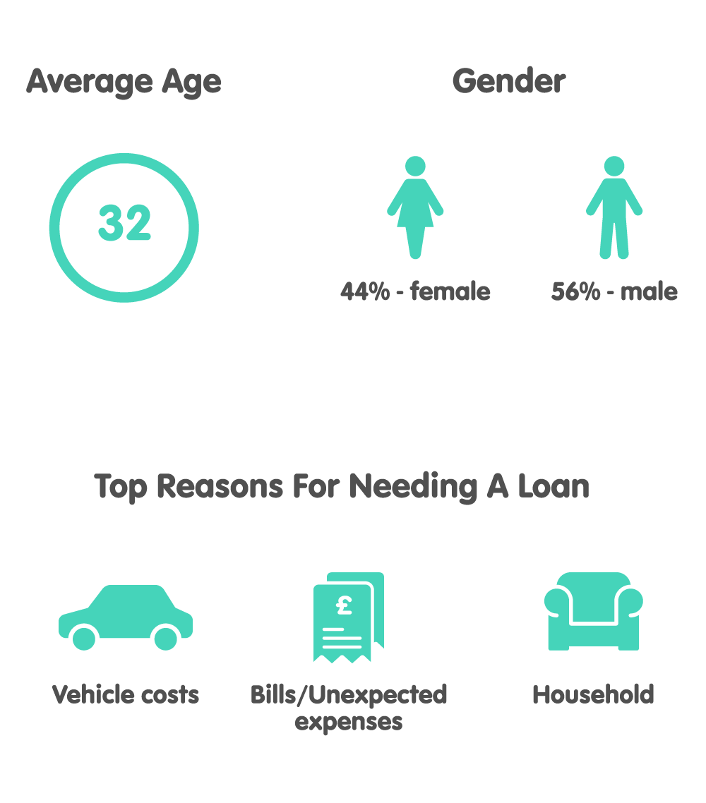 About us | Lending Stream