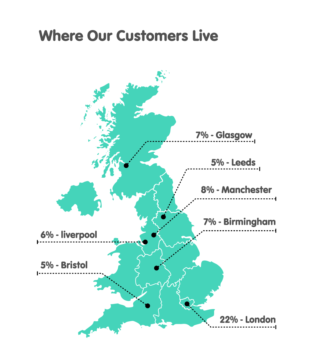 About us | Lending Stream